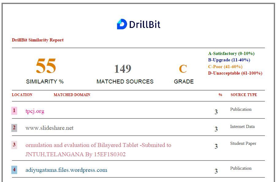 Understanding Drillbit Report: Everything a Scholar needs to Know ...