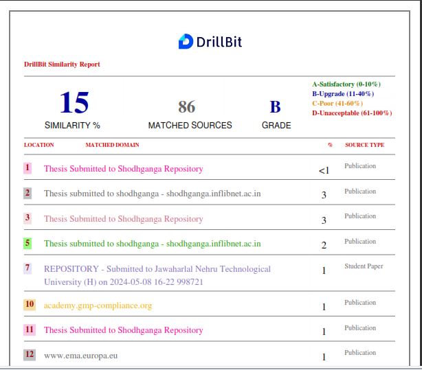 Drillbit Plagiarism Checker - Plagiarism Removal Services
