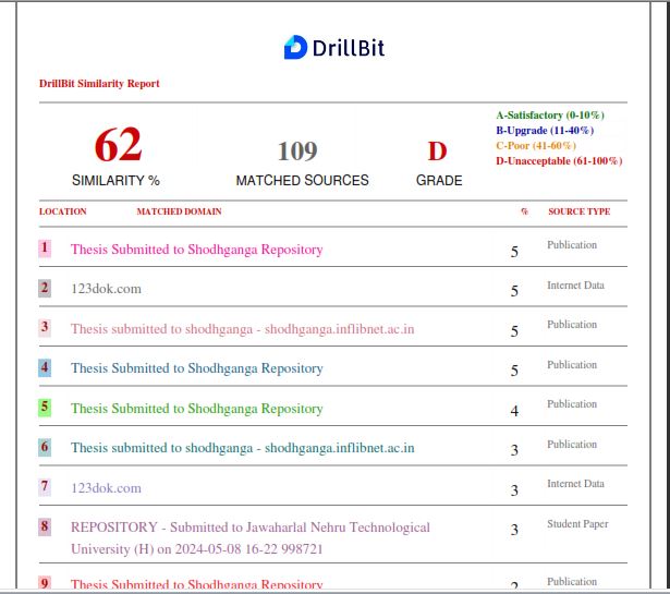 Drillbit Plagiarism Checker - Plagiarism Removal Services